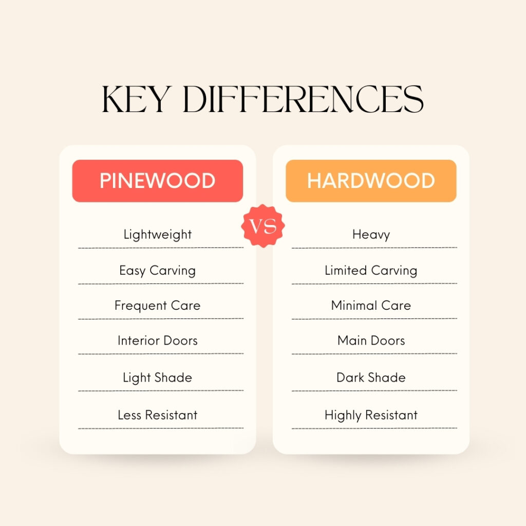 Pinewood vs Hardwood: Key Differences and Best Uses for Doors – Kavish ...